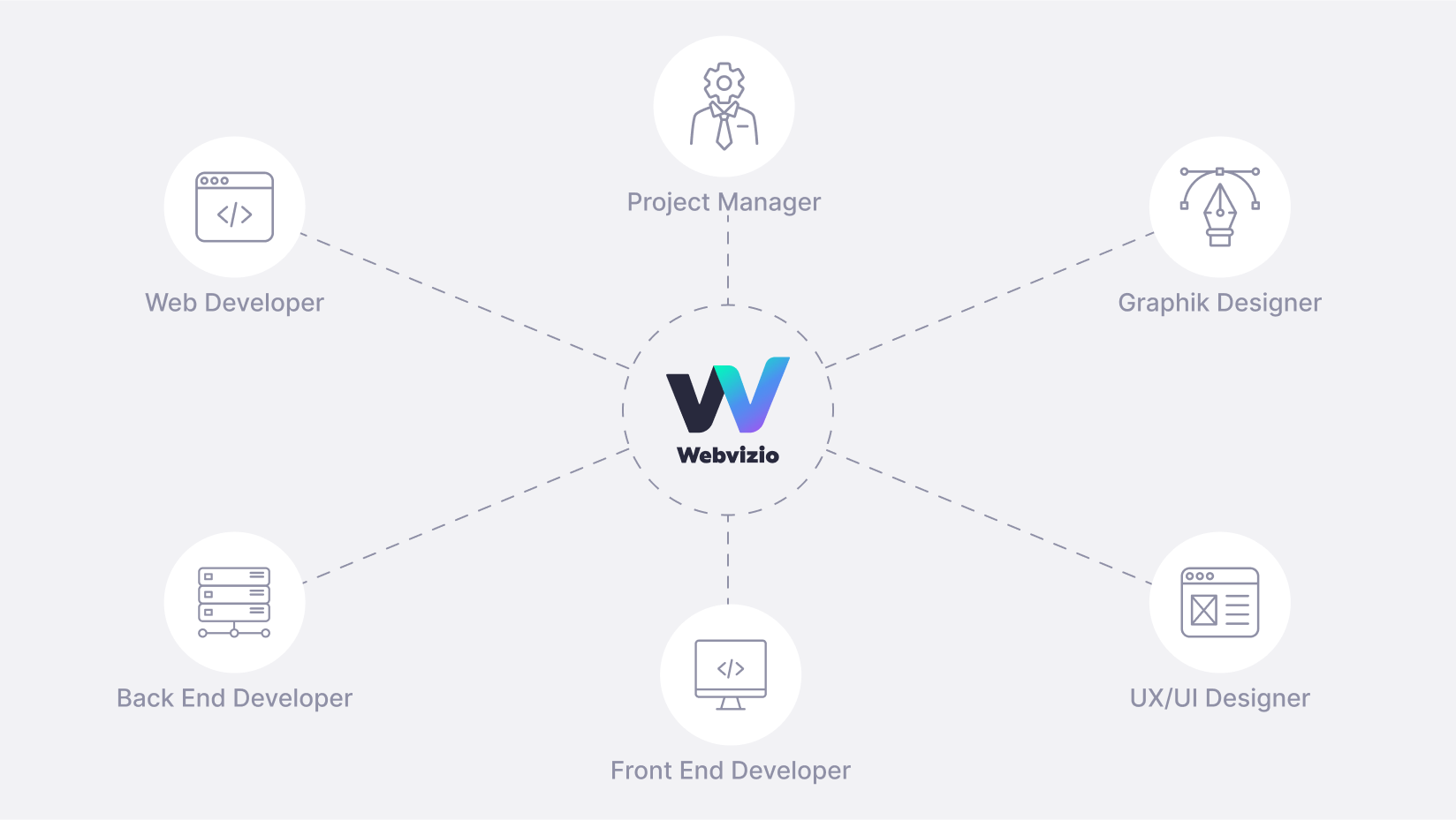 7 Tips for Design Audit with Remote Teams | Webvizio Blog