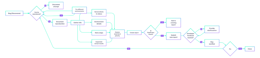 How to Write an Effective Bug Report: A Comprehensive Guide - Webvizio | Website Feedback & Bug ...